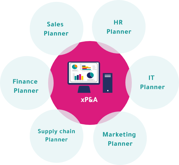 Extended Planning and Analysis (xP&A) | - Accountagility