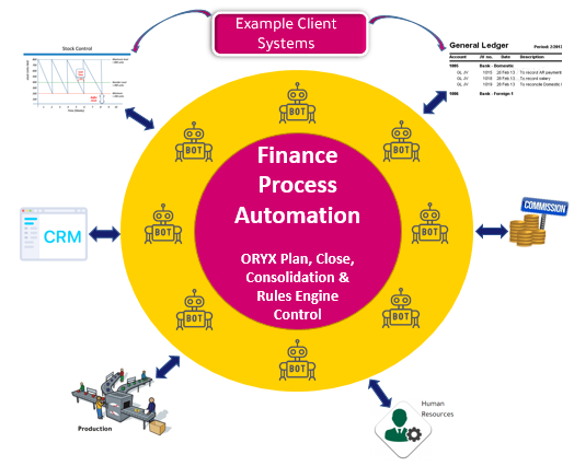 BOTS in Finance - Accountagility